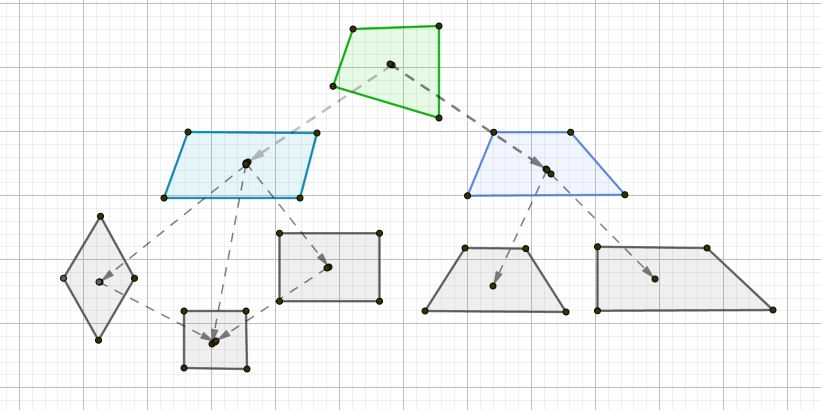 Kumerad ja mittekumerad hulknurgad