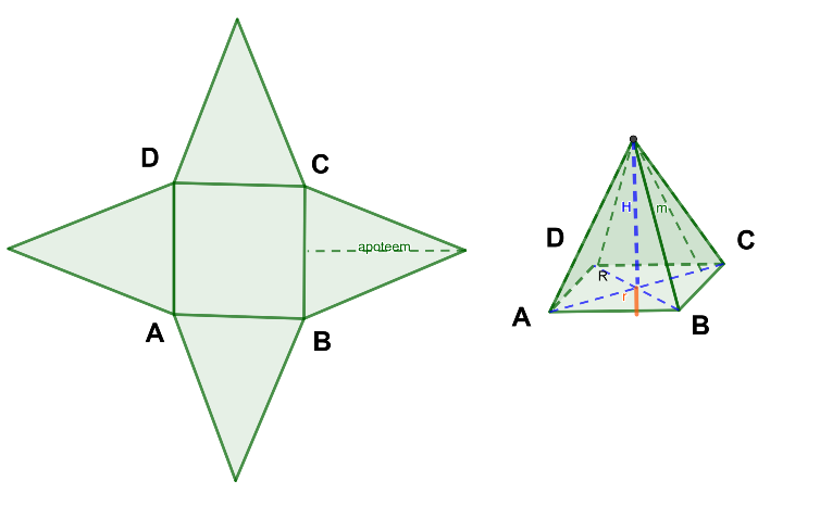 PÜRAMIID. PINDALA, RUUMALA JA PINNALAOTUS